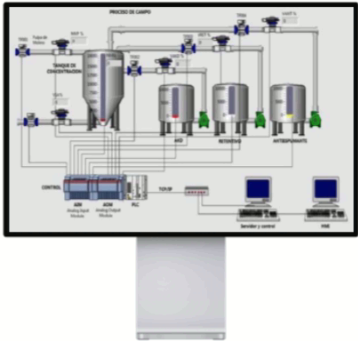 Formulación de recetas Batch Control (ISA-88)