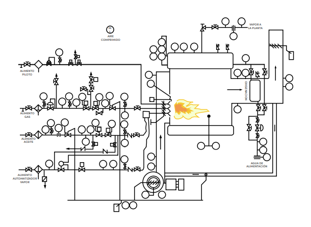 Boiler Control