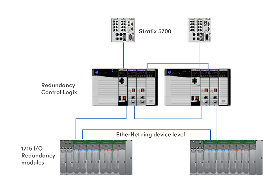Safety Instrumented Systems